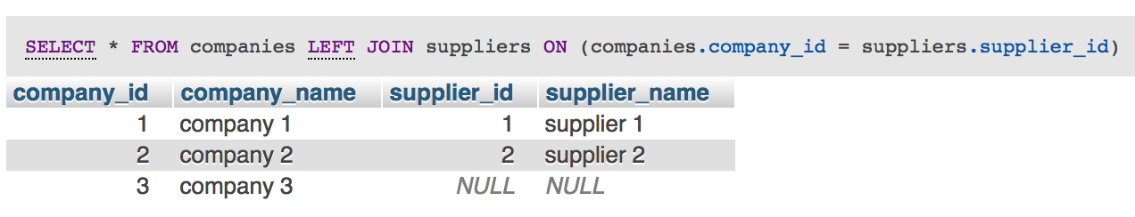MySQL ความต่างระหว่าง LEFT, RIGHT, INNER และ OUTER JOIN - บริษัท โค๊ดบี จำกัด